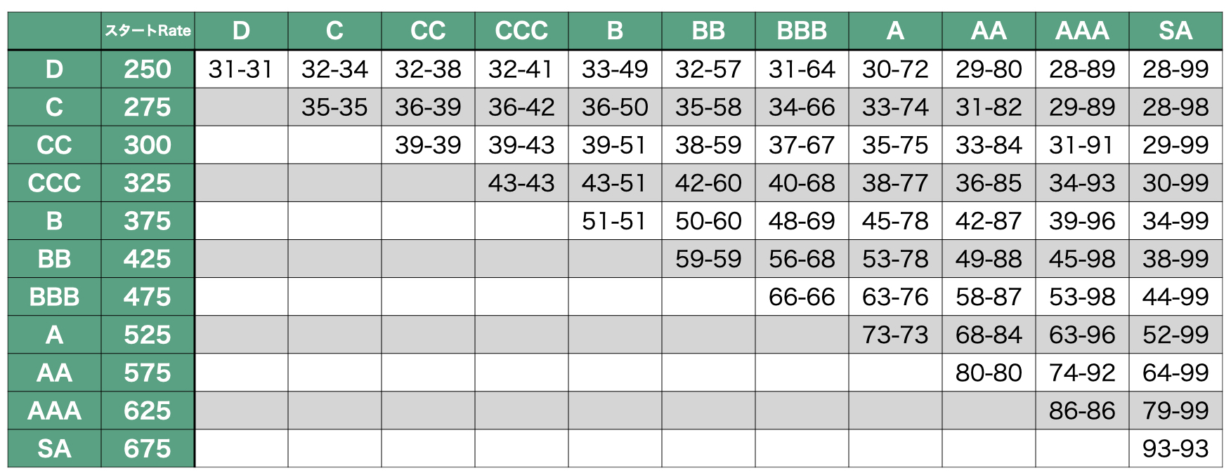 Japan CSI Pool League